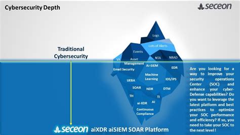 Piyush Mishra On Linkedin Cyber Cybersecurity Ai Ml Siem Soar Xdr