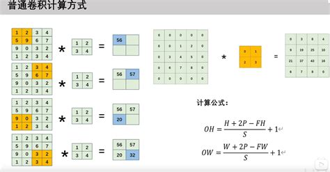 Fcn语义分割算法原理与实战 Csdn博客