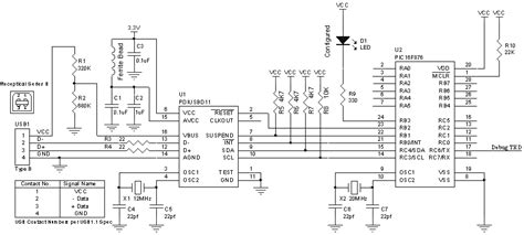 C Data Transmission Through Usb Stack Overflow
