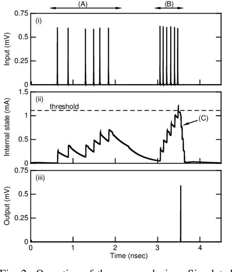 Figure 2 From Single Flux Quantum Circuits For Spiking Neuron Devices
