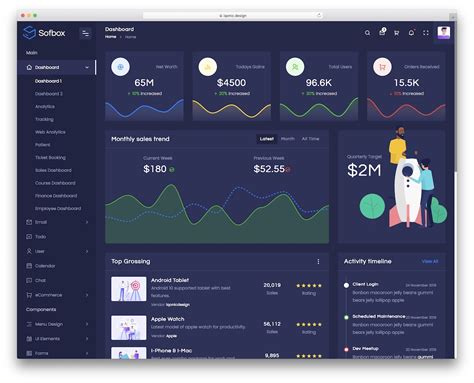 17 Best Vuejs Admin Templates For Web Applications 2020 Avasta