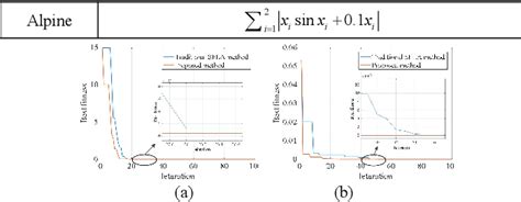 Figure 4 From A Novel Baseband Doppler Centroid Frequency Estimation