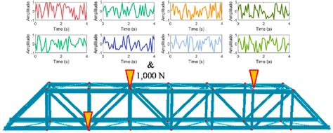 loading method of the random excitation force download scientific