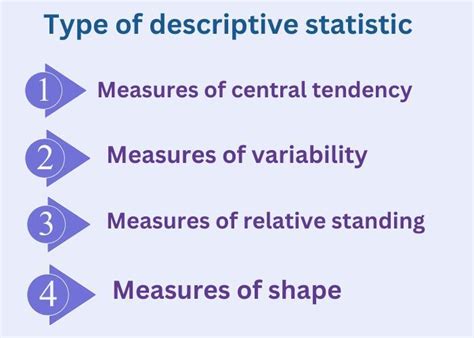 Descriptive Statistics Definitions Types Examples Naukri Code 360
