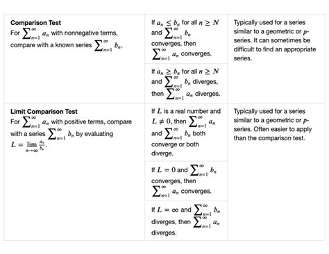 Series Tests 2 Math 21a Studocu