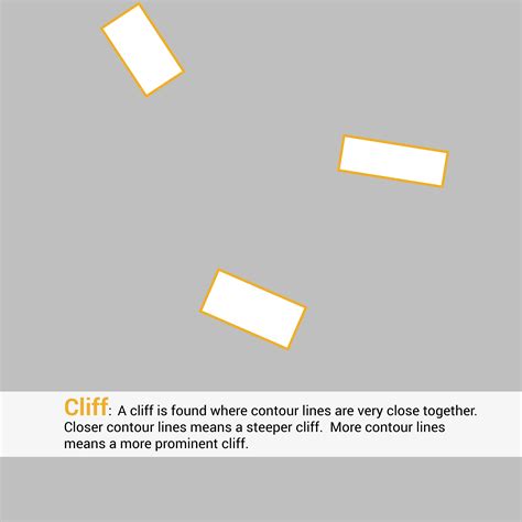 How To Read A Topographic Map