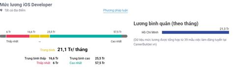 Ios Developer Là Gì Chức Năng Nhiệm Vụ Và Lộ Trình Thăng Tiến