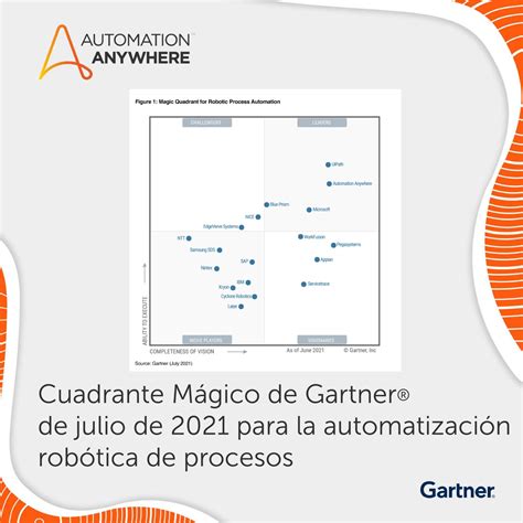 Magic Quadrant Leader For Rpa Automation Anywhere Automation Anywhere