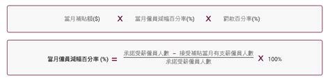 【抗疫基金】保就業第二期即日起接受申請！即睇懶人包
