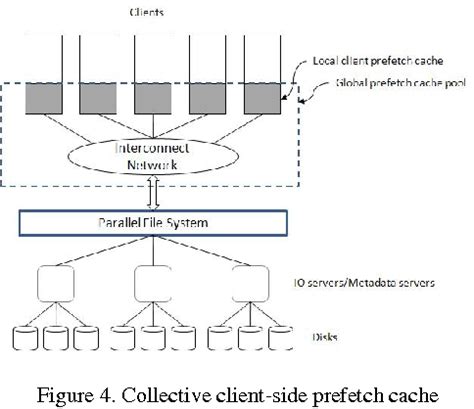 Figure 1 From Parallel I O Prefetching Using MPI File Caching And I O