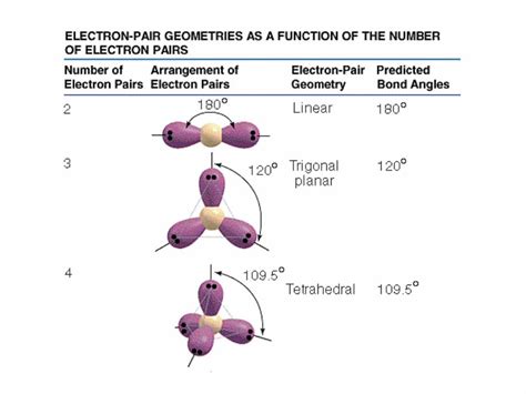 Ppt Rules For Predicting Molecular Geometry 1 Sketch The Lewis