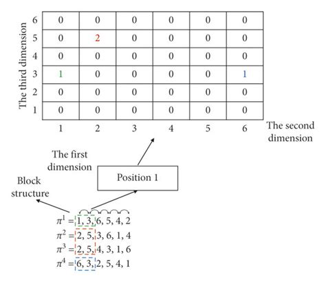 Three Dimensional Matrix Based On Block Structure Download