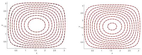 high order finite difference hermite weighted essentially nonoscillatory method for convection