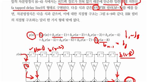 파이썬 디지털신호처리 제 장 YouTube