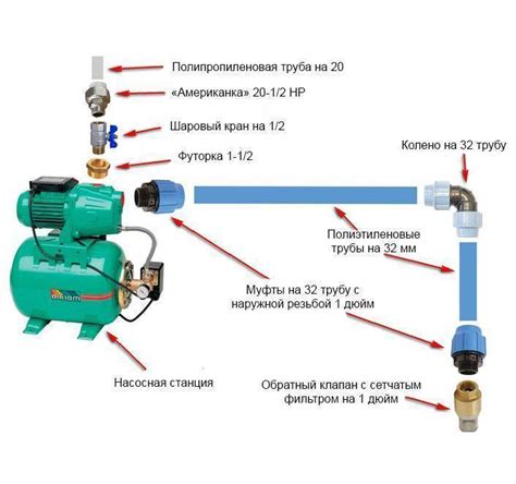 Обратный клапан для насосной станции: устройство, монтаж, схемы