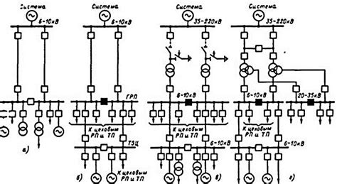 Однолинейная схема электроснабжения цеха предприятия