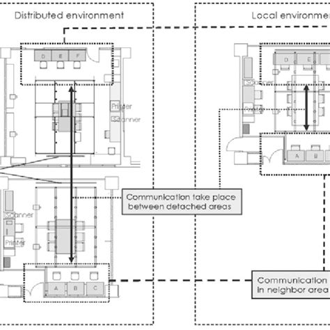 Distributed Environment And Local Environment Download Scientific Diagram