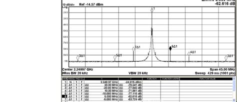 Measured Pll Spectrum Without Sigma Delta Dithering Download Scientific Diagram