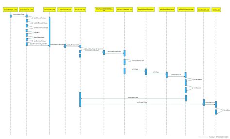 android音量调节 安卓音量100级调节 csdn博客