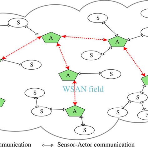 An Inter Node Network Segment Showing 1 Hop Positional Download