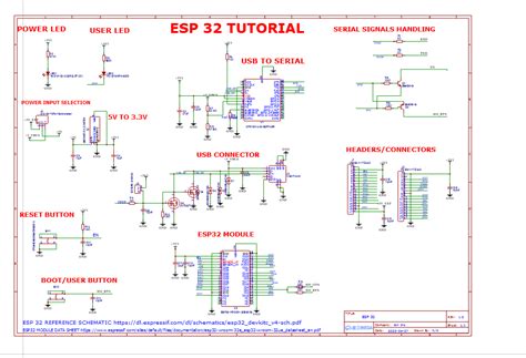 review requested r printedcircuitboard