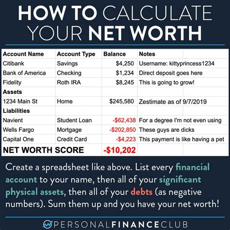 What Is Net Worth And How To Calculate Your Personal Vrogue Co