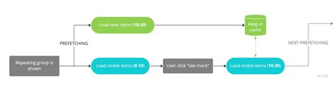 [free] how to radically optimize image rendering speed within repeating