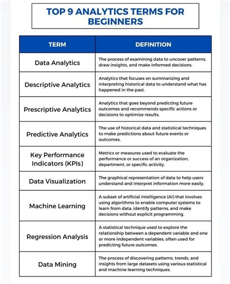 Firdose Syed On Linkedin Dataanalytics Data Datascience