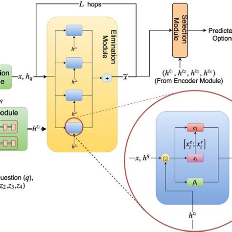 A Simplistic Diagram Of The Proposed Model Download Scientific Diagram