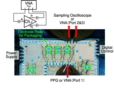 Figure From A Channel Optical Receiver Circuit For A Multicore Fiber Based Co Packaged