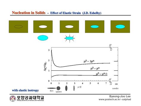 Ppt Nucleation Kinetics Powerpoint Presentation Free Download Id