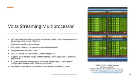 Hardware Architecture Of Summit Supercomputer Pptx