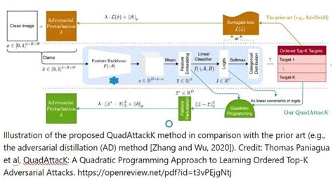 Ai Networks Are More Vulnerable To Malicious Attacks Than Previously Thought Lifeboat News