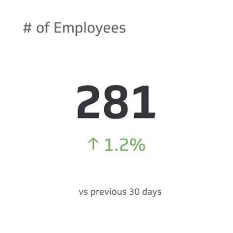 Headcount Klipfolio