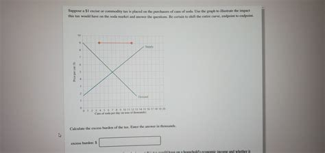 Solved Suppose A 1 Excise Or Commodity Tax Is Placed On The