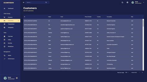 GitHub Noud Dashboard Dasboard