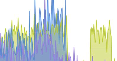 ISP Interconnection And Its Impact On Consumer Internet Performance