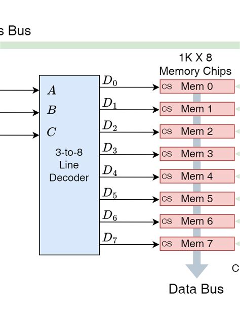 Memoryaddressdiagram Electronics