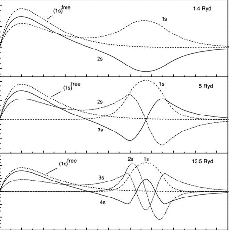 radial p ns r wavefunctions of endohedrally confined h with r c 5 8