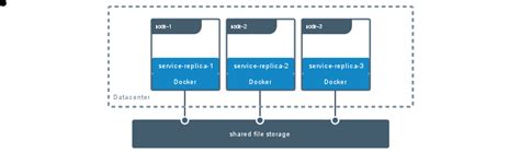 Use Volumes Docker Documentation