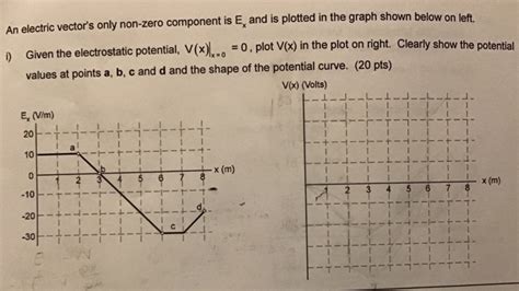 Solved An Electric Vectors Only Non Zero Component Is E And