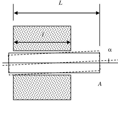 Heterodyne Interferometer Layout For Linear Measurements Agilent