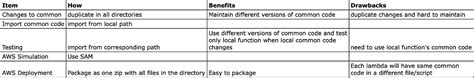 Python Lambda Layers And Packaging By Vignesh Medium