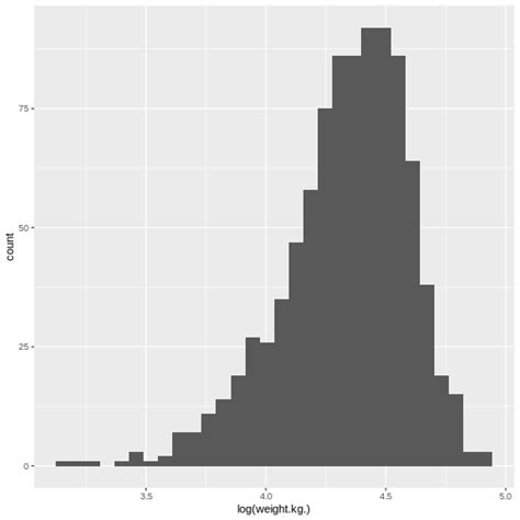 introduction to r databases and reproducibility for amr epidemiologists basic statistics