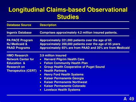 Ppt Risk Management Program For Lotronex ® Alosetron Hydrochloride Tablets Powerpoint