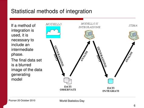 Ppt Data Integration An Overview On Statistical Methodologies And Applications Powerpoint
