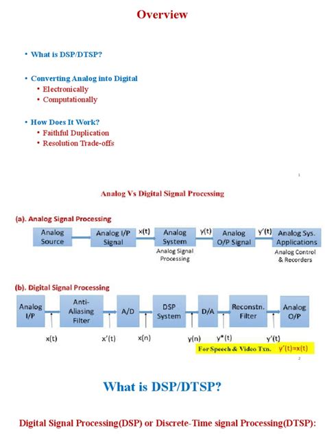 What Is Dspdtsp Converting Analog Into Digital Electronically