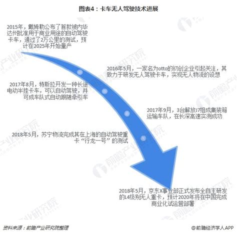 2018年重卡汽车行业发展现状与市场格局分析 北京华恒智信人力资源顾问有限公司