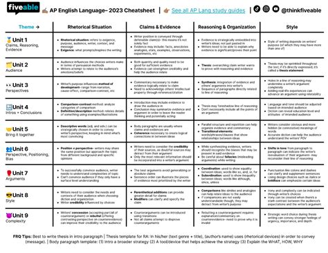 AP Lang Cram Chart Assignment for APUSH ô AP English Language 2023 Cheatsheet See all AP