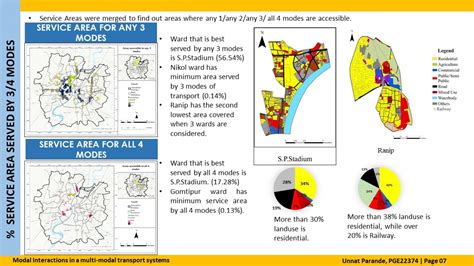 Modal Interactions In A Multi Modal Transport Systems Cept Portfolio